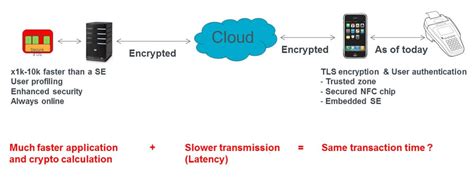 inside secure to offer cloud based nfc secure element solution nfcw