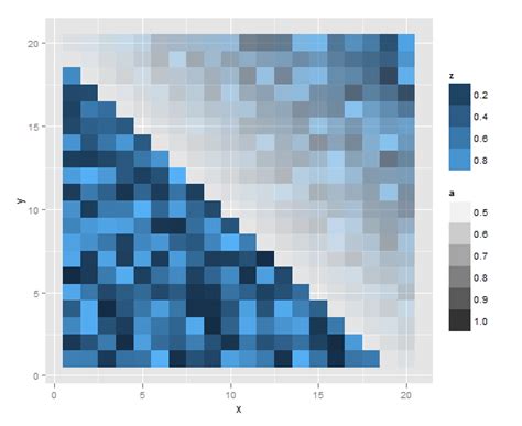 R Ggplot2 Thresholds For Scale Alpha Stack Overflow