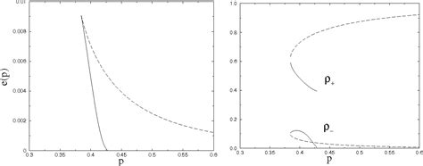 Figure 19 From The Dynamic Phase Transition For Decoding Algorithms