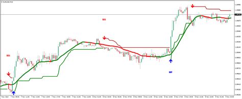 Forex Cyper System 无广告 2022 11 09 非与或