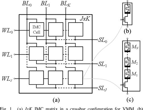 Figure 1 From One Transistor Multiple RRAM Cells For Energy Efficient In Memory Computing