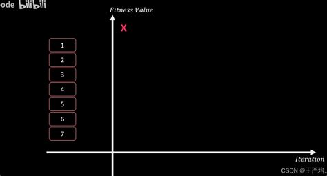 遗传算法 genetic algorithm 详解 comsol遗传算法 csdn博客