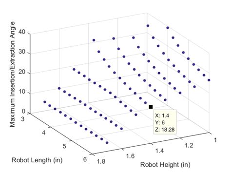 HEIGHT LENGTH COMBINATIONS PROVIDE MAXIMUM ANGLE OF Download Scientific Diagram