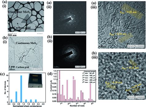 A And B Tem Characterization Of Conventional A And Oxygen Assisted Download Scientific