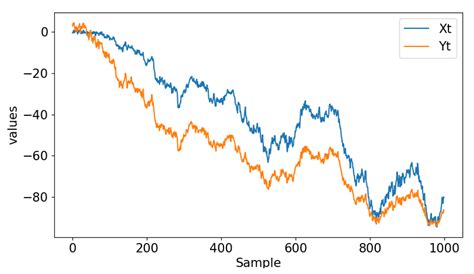 Nonstationary Process Monitoring Based On Alternating Conditional Expectation And Cointegration