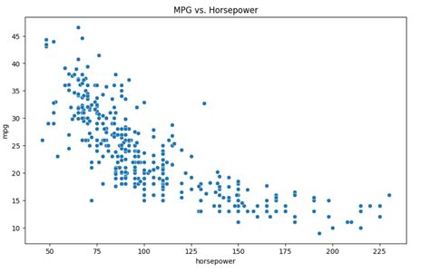 linear model assumptions limitations interaction terms in python medium