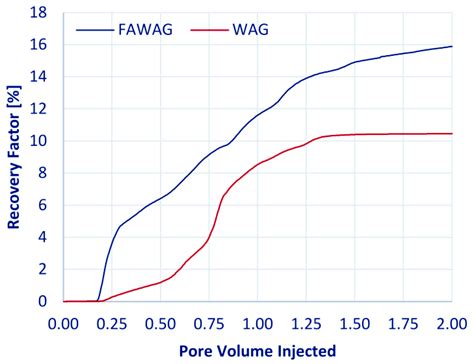 Cross Sectional Model Fracture Block Height 5 M Fracture Spacing 10 Download Scientific