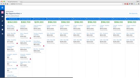Salesforce Lightning Arthur Che