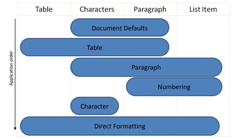 Office OpenXML WordprocessingML 解析一样式 天伤星行者 博客园
