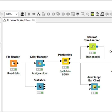 pdf knime for reproducible cross domain analysis of life science data