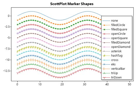 Custom Marker Shapes · Issue 52 · Scottplotscottplot · Github