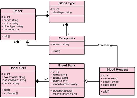 Bank Management Class Diagram