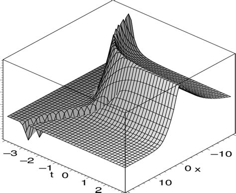 The Current Carried By A Wave Packet Built With Out Modes In The Download Scientific Diagram
