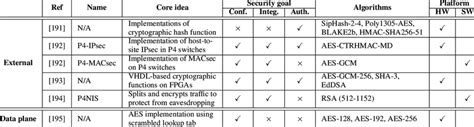 Cryptography Schemes Comparison Download Scientific Diagram