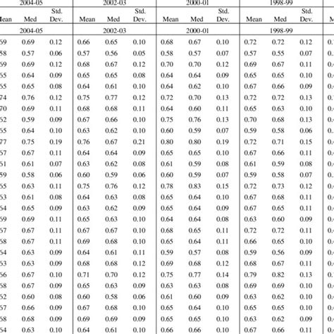 3 Example Zero Return Measure Download Table