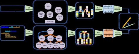 A Multi Relational Graph Perspective On Seman Eurekalert