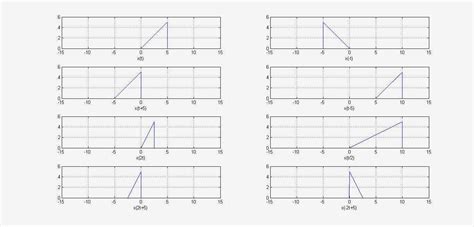 My Codes Time Shifting And Scaling Of Signal