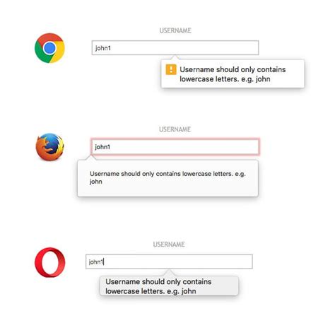 Html5 Form Validation With The “pattern” Attribute