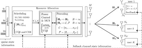 Figure 3 From An Overview On Resource Allocation Techniques For Multi