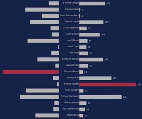 Comparison Bar Charts With Charticulator In Power BI Master Data Skills AI