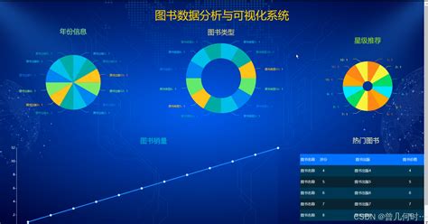 计算机毕业设计项目之基于django的图书数据分析与可视化系统 用django搭建数据分析展示 csdn博客