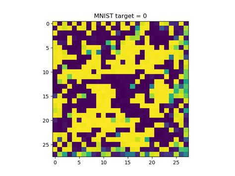 Activation Maximization With TensorFlow 2 Based Keras For Visualizing Model Inputs