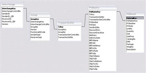 creating an edi translator