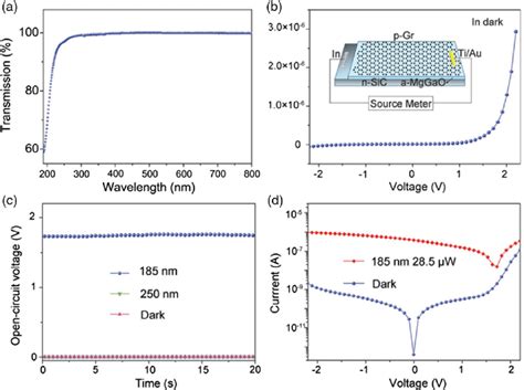 A Transmission Spectrum Of A Mgo Film On Sapphire Substrate B I V