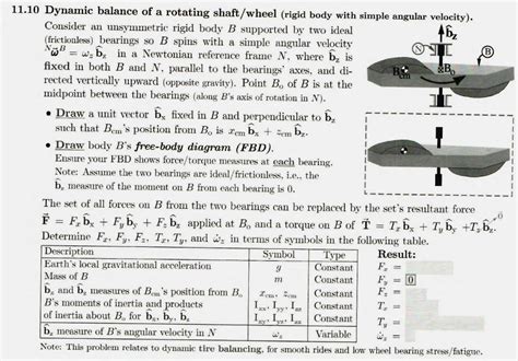 Video Solution 1110 Dynamic Balance Of A Rotating Shaft Wheel Rigid Body With Simple Angular