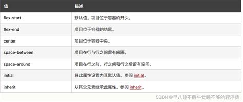 html css javascript：渲染柱形统计图 html统计图 csdn博客