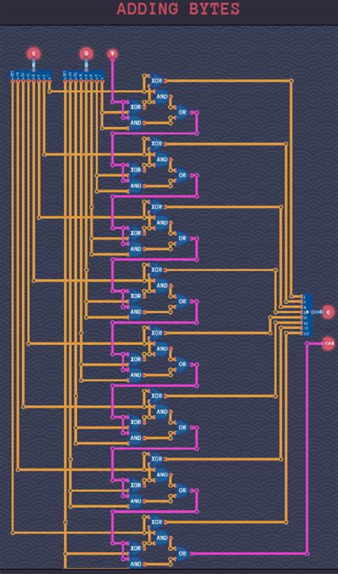 i didn t realize i had access to a full adder component r