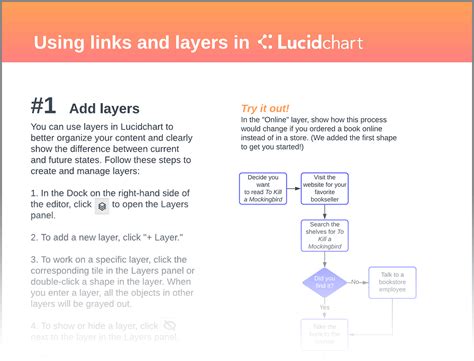 Lucidchart Layers Likosvehicle