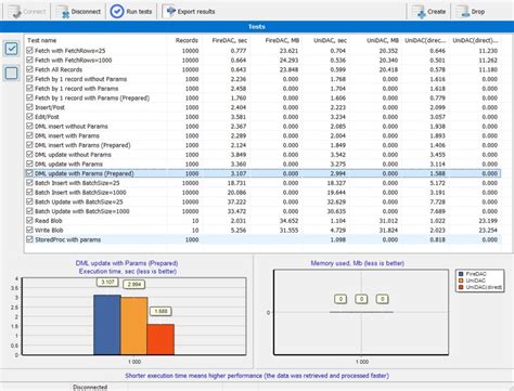 unidac vs firedac performance and memory consumption comparison devart blog