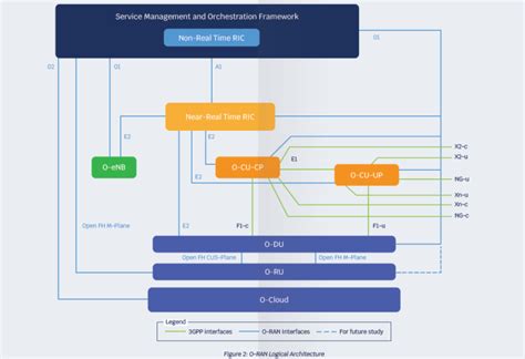 Security Considerations For 5g Technology Enablers Pecb Insights