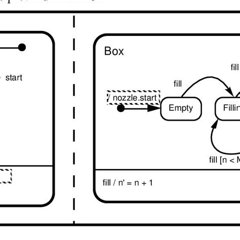 Figure H Implicit Modelling Of The Composition Of The Nozzle With The Download Scientific