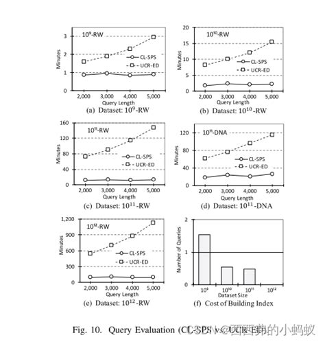 Temporal Fusion Transformersfor Interpretable Multi Horizon Time Series Forecasting Temporal