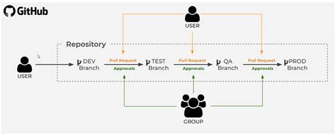 Using Liquibase Devops Pipeline To Automate Deployments For Snowflake By Dnyanesh Bandbe Medium