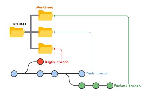 Validating Xml File Using External Xsd Schema By Utkarsh Sandeep