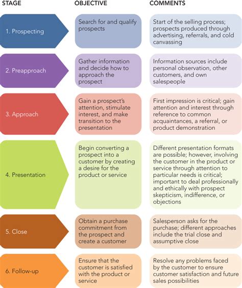 Mktg 361 Final Exam Diagram Quizlet