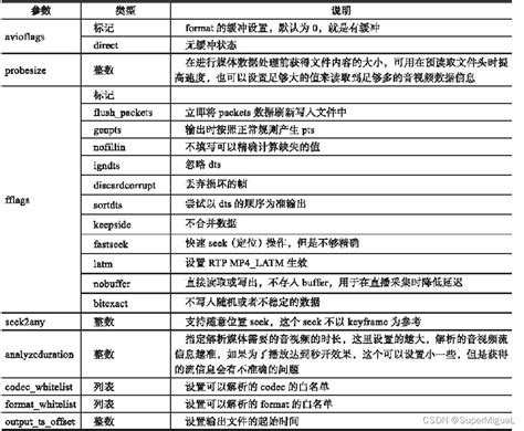 2 Ffmpeg从入门到精通 Ffmpeg工具使用基础ffmpeg入门教程非常详细从零基础入门到精通 Csdn博客 2 Ffmpeg从入门到精通 Ffmpeg工具使用基础ffmpeg入门教程非常详细从零基础入门到精通 Csdn博客