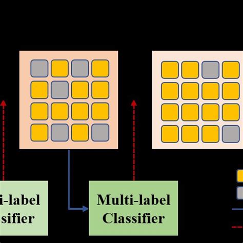 Overview Of Self Refining Procedure On A Noisylabeled Dataset For Music Download Scientific