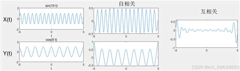 基于matlab Gui的虚拟信号发生器设计与实现利用matlab Gui设计一个信号发生器 Csdn博客