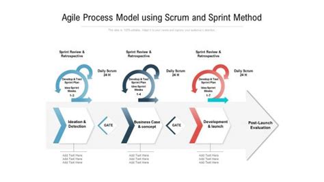 Agile Process Model Using Scrum And Sprint Method Ppt PowerPoint Presentation Gallery Example