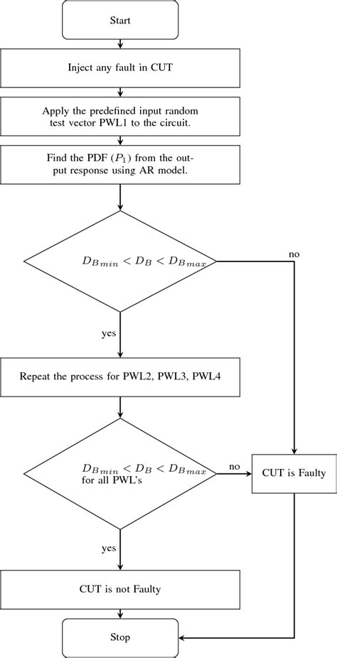 Figure 1 From Parametric Fault Detection In Analog Circuits A