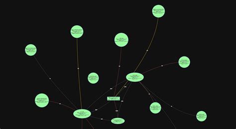 Very Low Gray And Red Lines On Network Map Zigbee Home Assistant