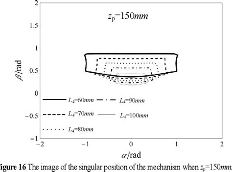Figure From Kinematics Analysis And Singularity Avoidance Of A Parallel Mechanism With
