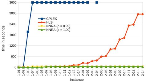 A Fast Randomized Algorithm For The Heterogeneous Vehicle Routing Problem With Simultaneous