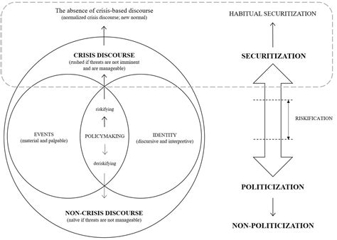 Frontiers Why Is There No “third” Korean Nuclear Crisis
