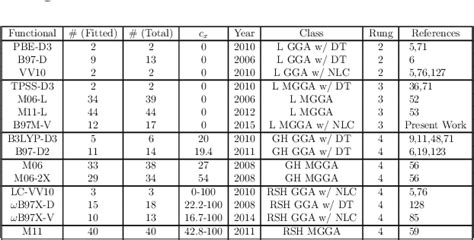 Table 4 From Mapping The Genome Of Meta Generalized Gradient