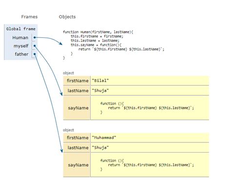 Im Confuse In Using Prototype Javascript The Freecodecamp Forum